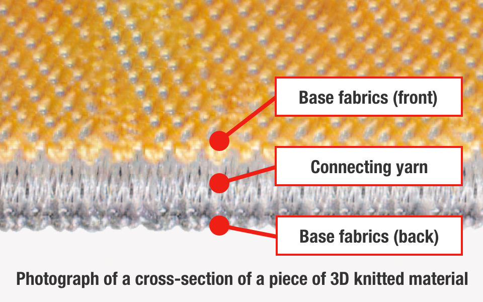 3D Knitted Material | Functional Materials | Business & Product ...